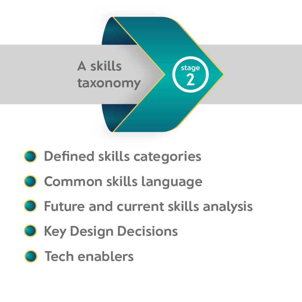 Your quick-start guide to building a skills-based organisation - LACE ...